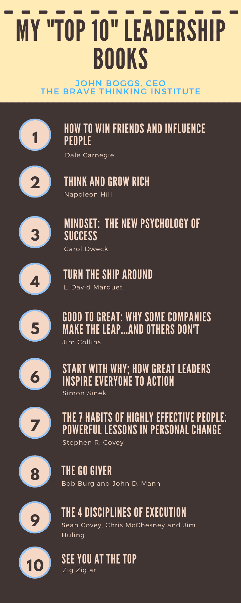 "Those Who Know How to Lead, READ..." - Powerful Leadership Books